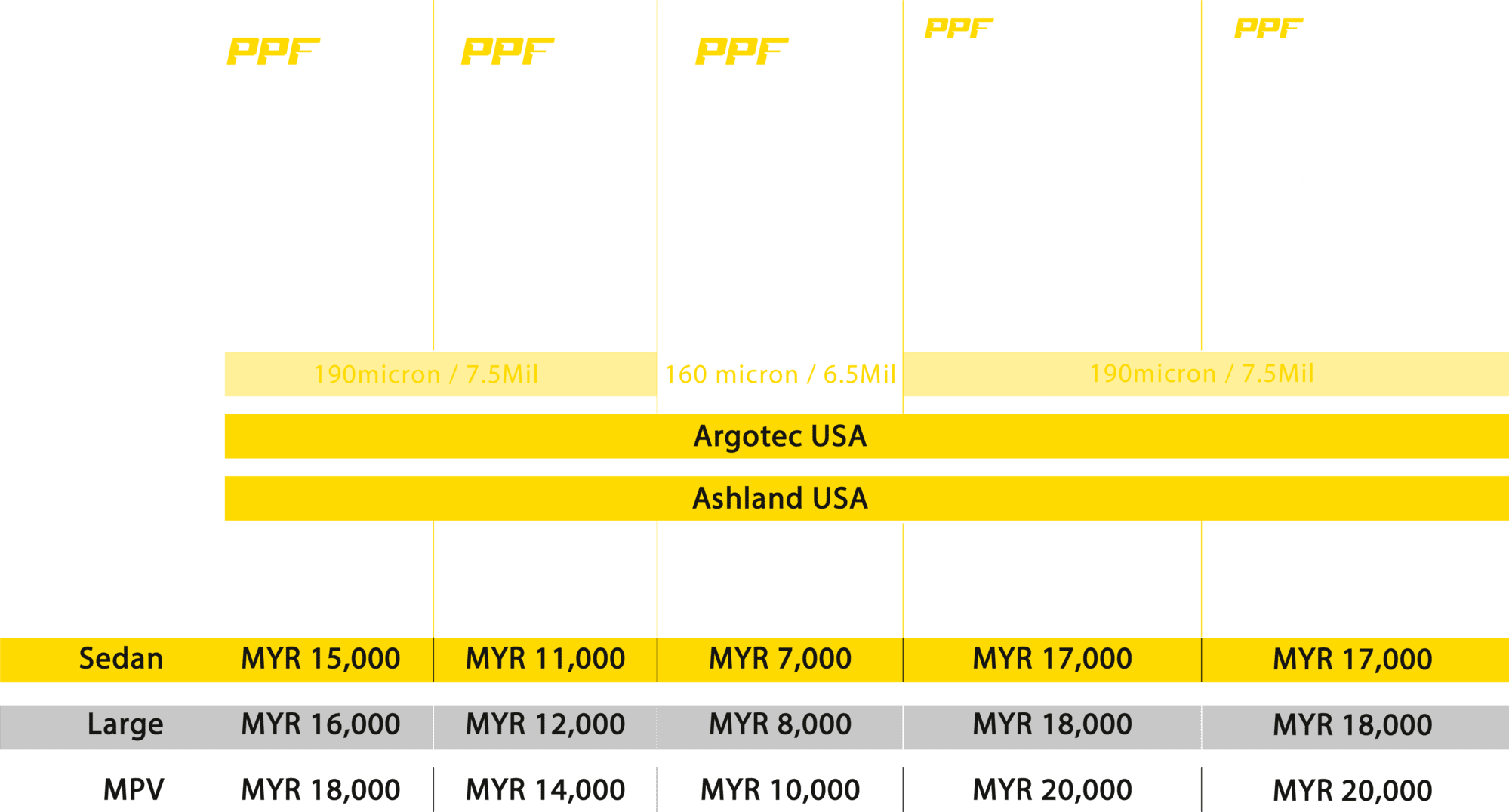 RhinePro PPF Comparison Table | Rhinepro Paint Protection Film Rawang RhinePro PPF Comparison Table | Rhinepro Paint Protection Film Rawang